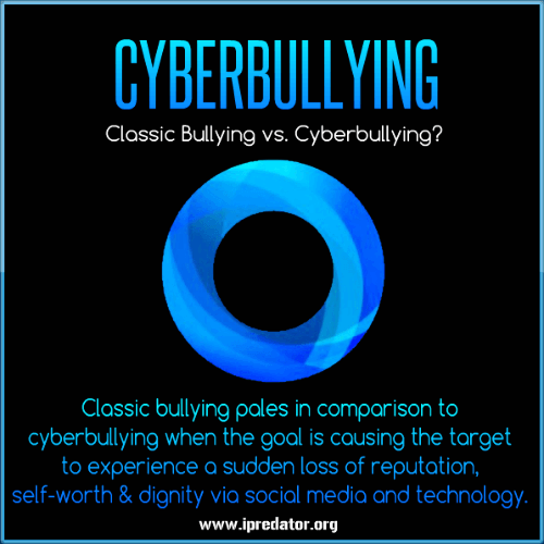 Cyberbullying Triad and Three Types of Cyberbully